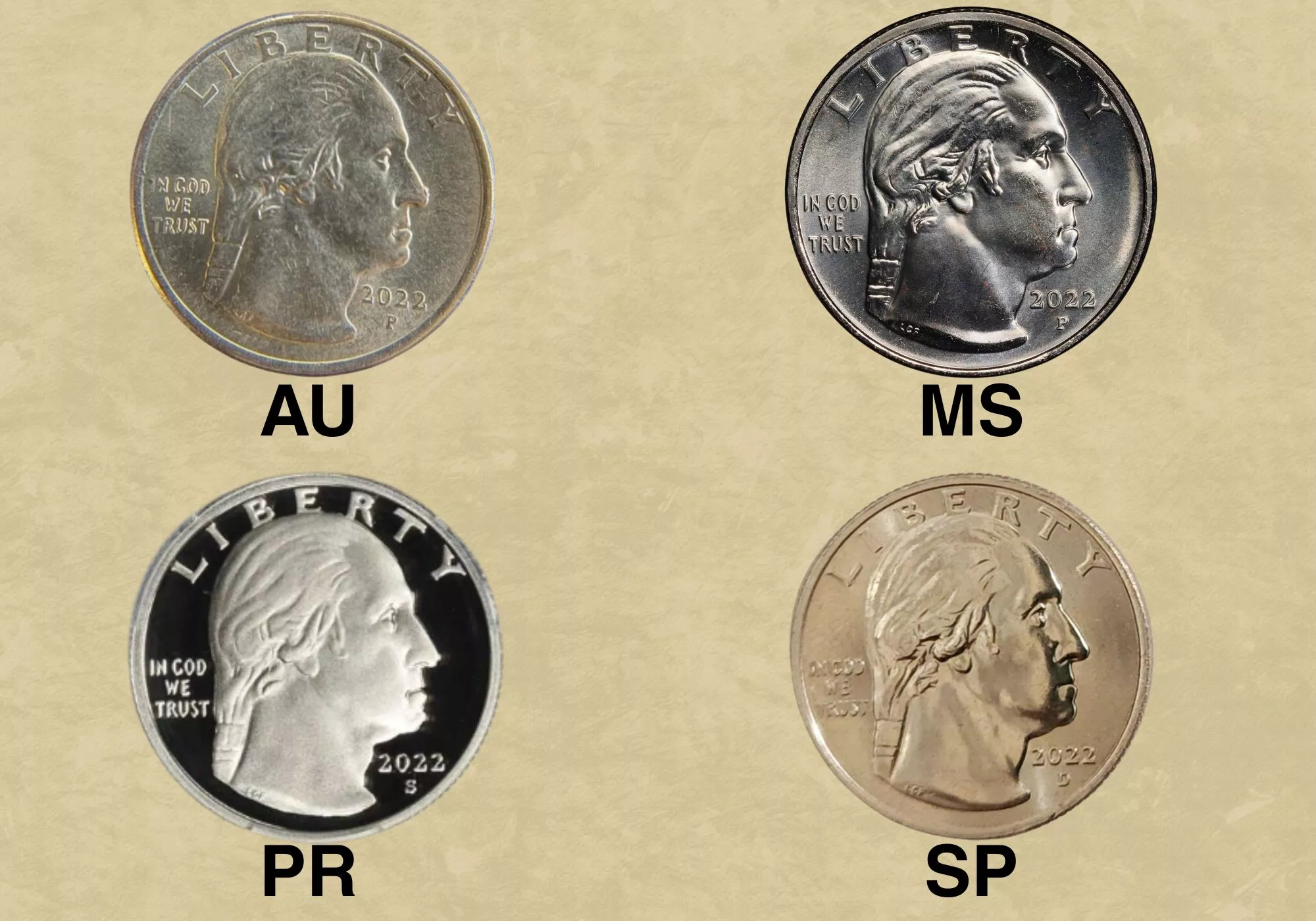 American Women Quarters Value (2022-Present) - CoinValueChecker