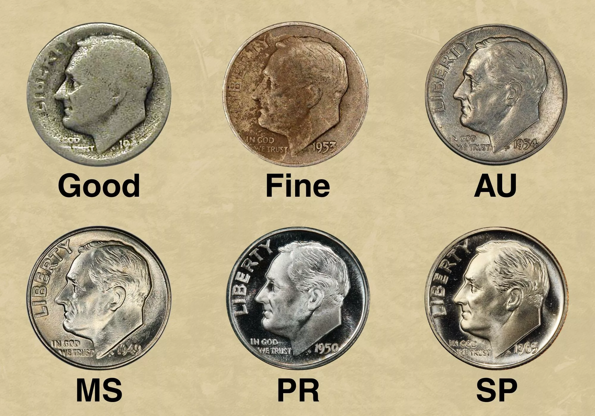 Roosevelt Dime Value (1946-Present) - CoinValueChecker